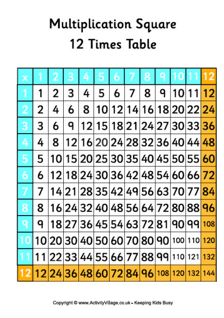 Times Tables Multiplication Squares | Activity Village