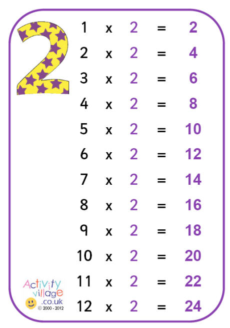 Times Tables Posters | Activity Village
