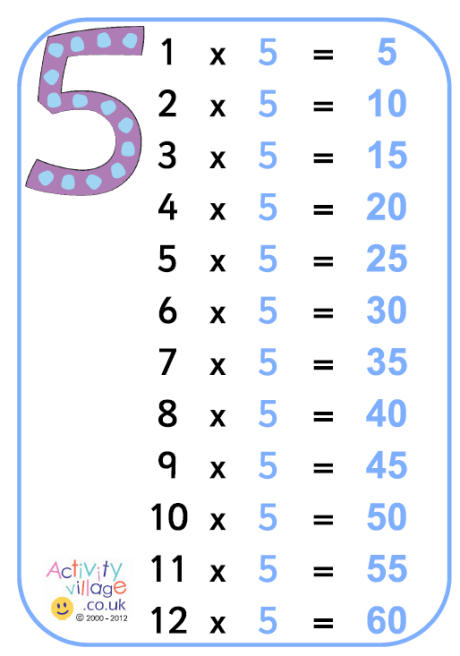 Times Tables Posters | Activity Village