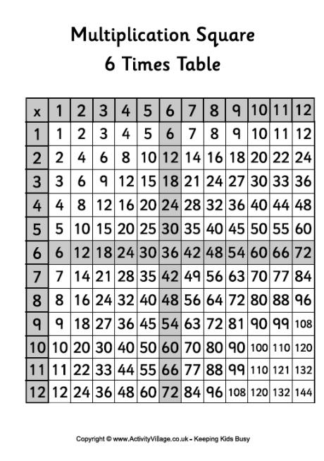 Times Tables Multiplication Squares | Activity Village