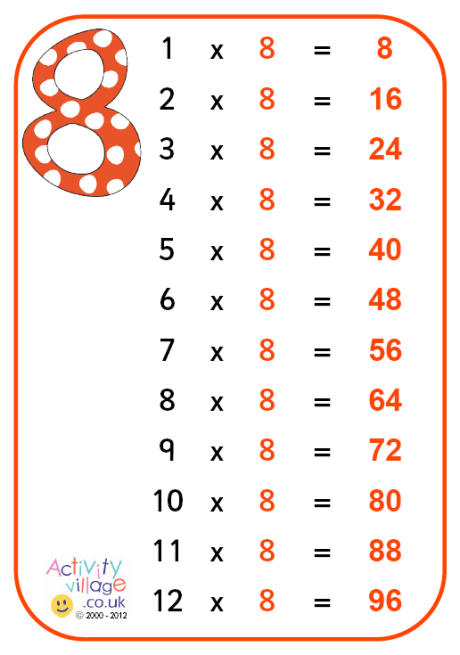 Times Tables Posters | Activity Village