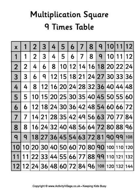 Times Tables Multiplication Squares | Activity Village