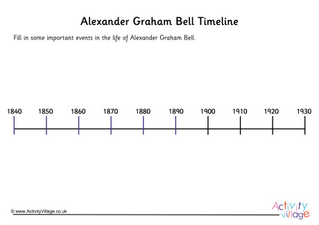 Alexander Graham Bell | Activity Village