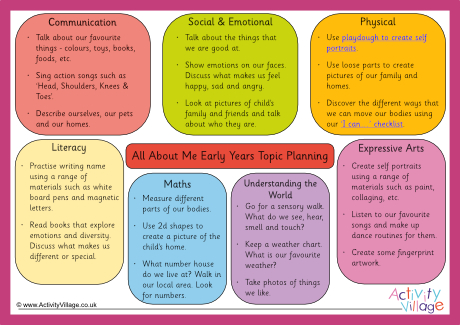 Early Years (EYFS) Topic Planning | Activity Village