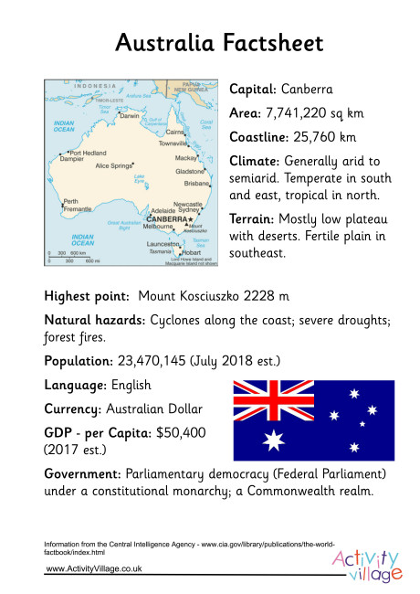 Australia Factsheet | Activity Village