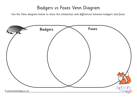 Badgers and Foxes Venn Diagram | Activity Village