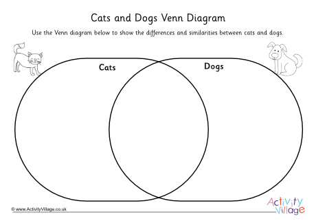 Dog Worksheets | Activity Village