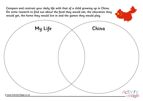 Learn About China | Activity Village