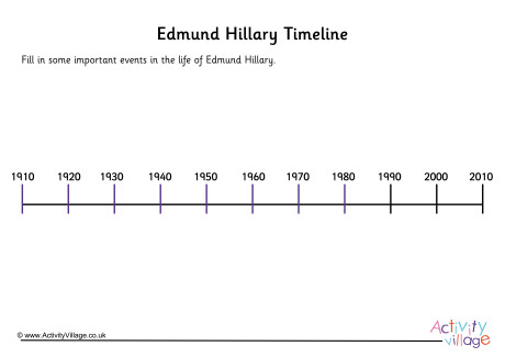 Edmund Hillary Timeline Worksheet | Activity Village