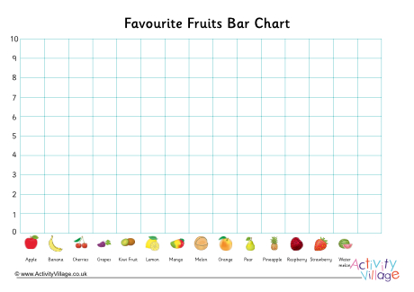 Favourite Fruits Bar Chart | Activity Village