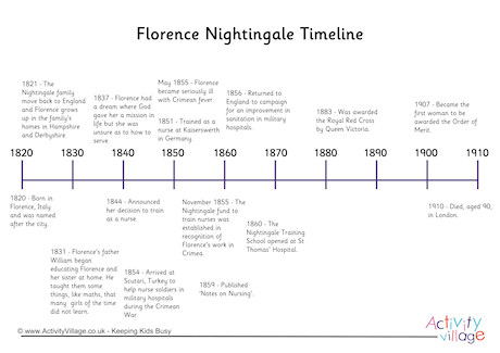 Florence Nightingale Timeline Of Work Jaylins Timeline Women Who