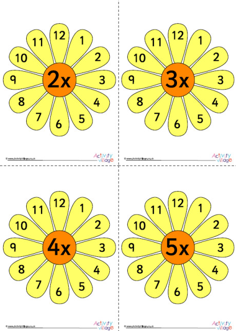 Times Tables Posters | Activity Village