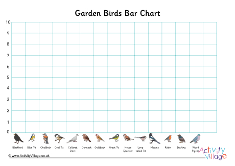 Garden Birds Bar Chart | Activity Village