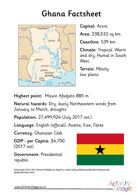 Ghana Facts and Printables for Kids