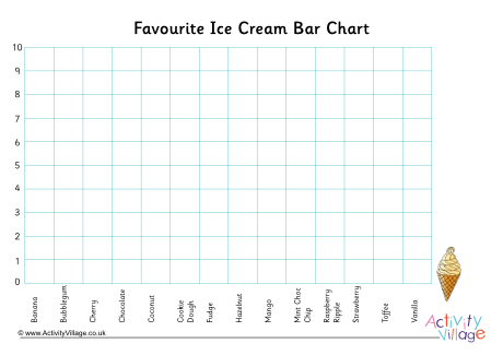 Ice Cream Flavour Bar Chart | Activity Village