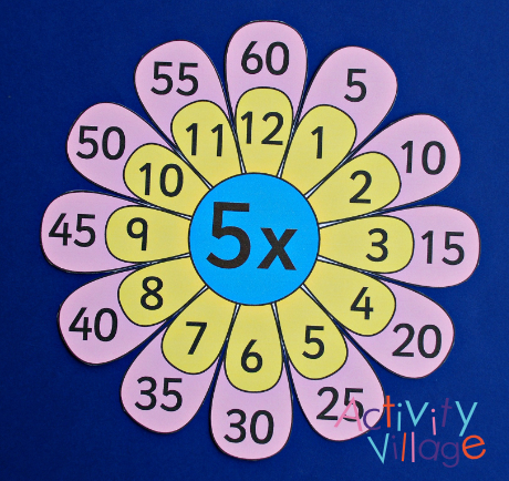 Guest Post - Working on Times Tables | Activity Village
