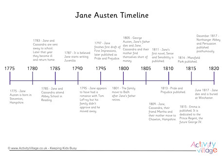 Jane Austen | Activity Village
