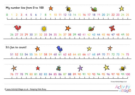 Printable Number Lines for the Classroom or Home
