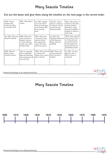 Mary Seacole | Activity Village