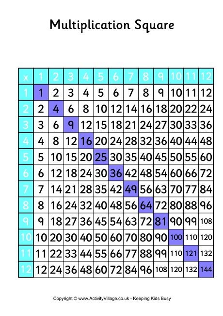 Times Tables Multiplication Squares | Activity Village