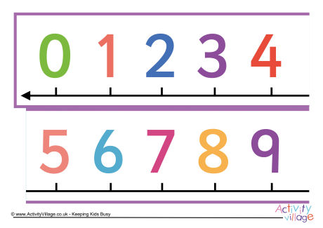 Printable Number Lines for the Classroom or Home