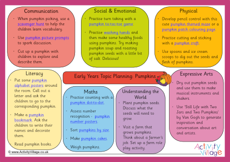 Early Years (EYFS) Topic Planning | Activity Village