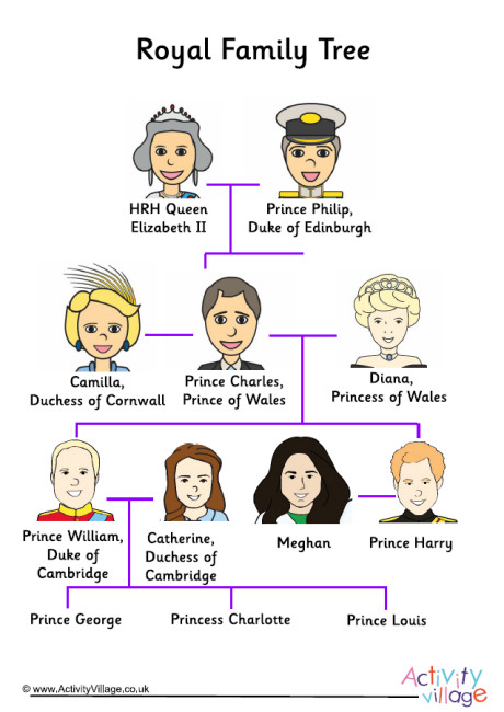 Royal Family Tree | Activity Village