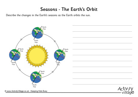 The Earth's Orbit | Activity Village