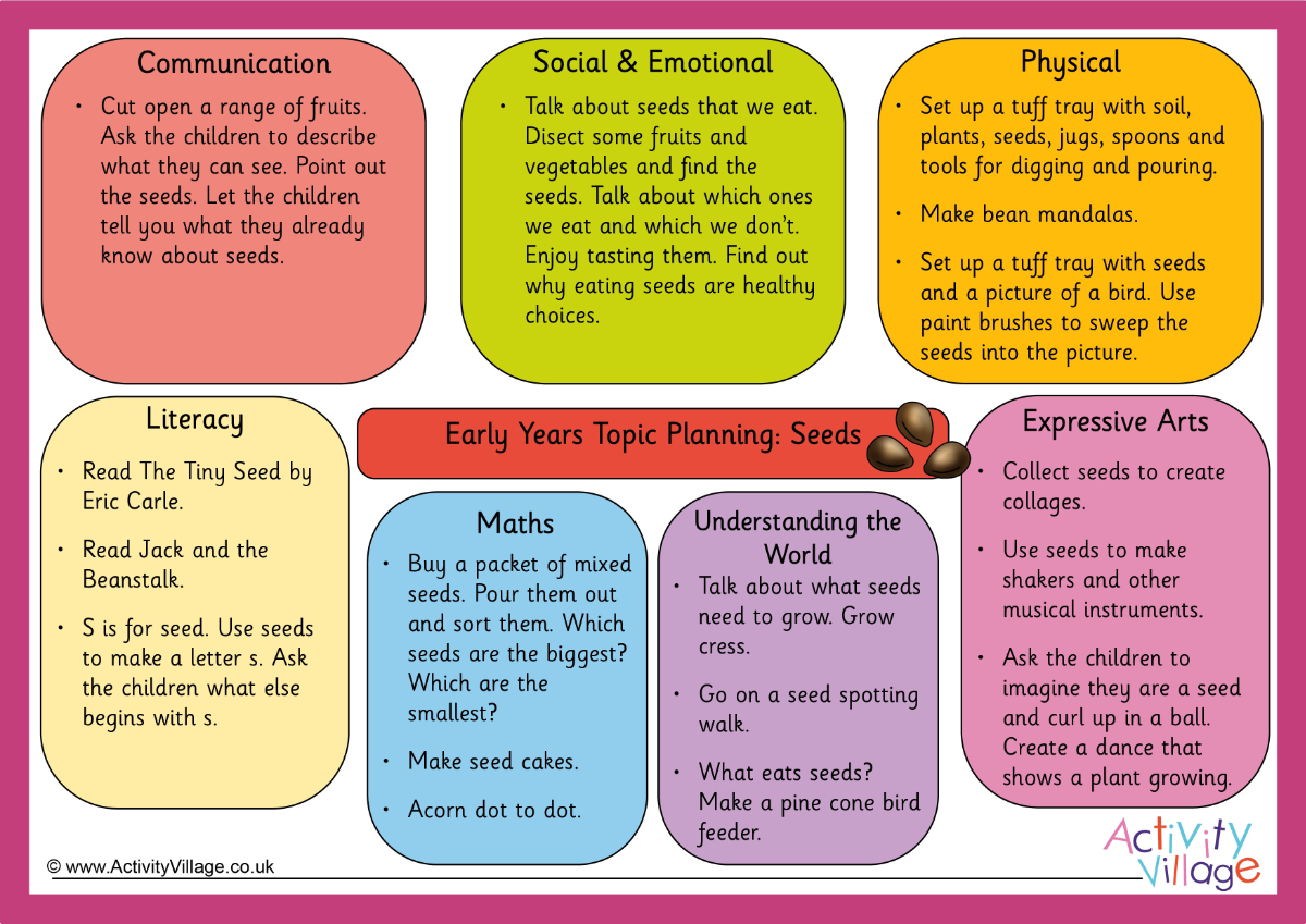 Seed Activity Ideas for Early Years | Activity Village