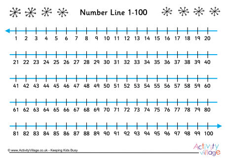 Printable Number Lines for the Classroom or Home