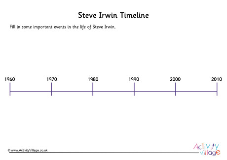 Steve Irwin Day | Activity Village