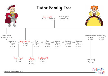 Tudor Printables | Activity Village