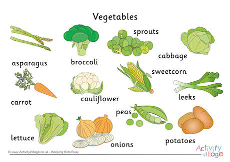 Vegetable Word Mat | Activity Village