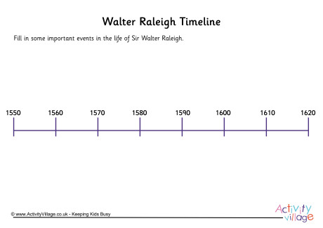 Walter Raleigh | Activity Village