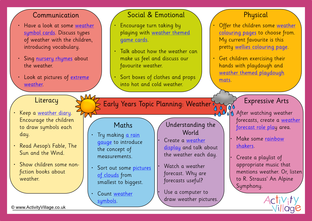 Weather Activity Ideas for the Early Years | Activity Village